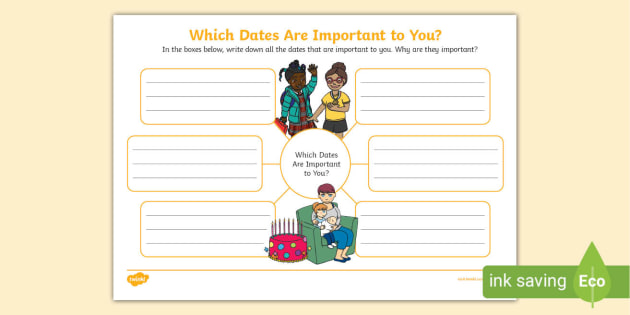 Reflection Mind Maps | twinkl.com.au