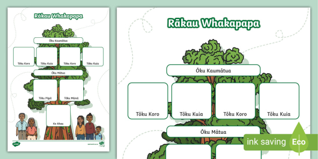 Rākau Whakapapa Write Up Worksheet (teacher made)