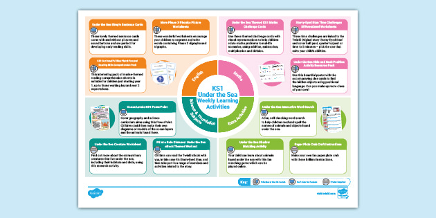 KS1 Under the Sea Weekly Learning Activities
