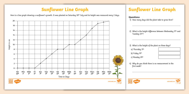 Line Graph For Kids Reading And Interpreting A Line Graphs