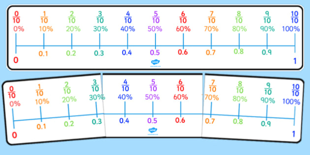 Percentages, Decimals and Fractions Number Line Tenths - number line