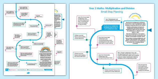 👉 Year 3 Maths: Multiplication and Division S-Plan