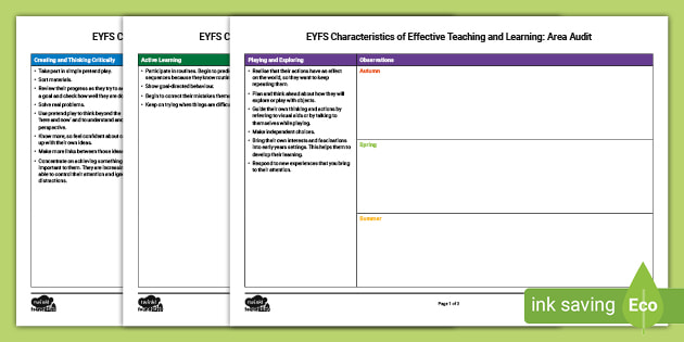 EYFS Characteristics of Effective Teaching and Learning: Area Audit ...