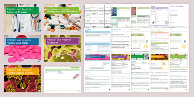 AQA Infection and Response (Combined) Lesson Pack | Beyond