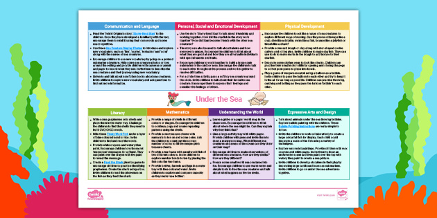 EYFS Topic Planning Web: Under the Sea (New EYFS 2021)