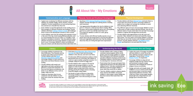 EYFS Reception Topic Planning Web: My Emotions - Twinkl