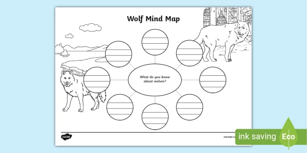 Wolf Mind Map (teacher made)