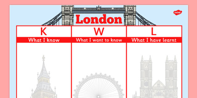 London KWL Grid - london, kwl grid, kwl, grid, know, want, learn, capital