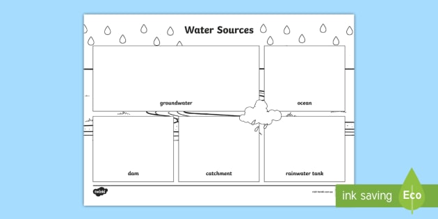 Water Sources Writing Frames (teacher made)