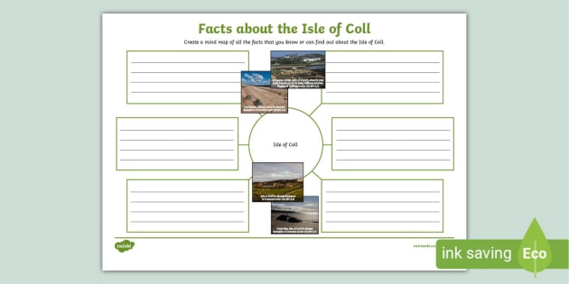 Isle of Coll Mind Map (teacher made)