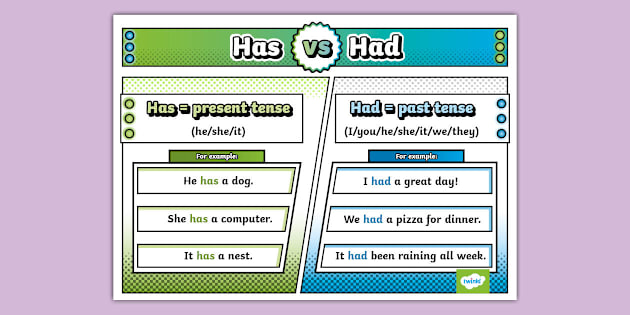 English Grammar • Twinkl.com.au
