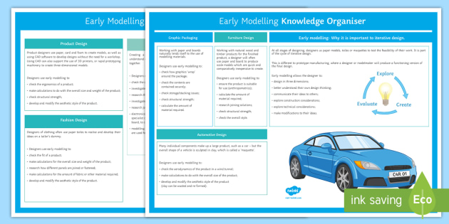Iterative Design Process: Early Modelling Knowledge Organiser