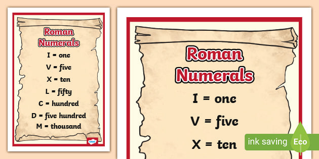 Roman Numbers History • Twinkl.com.au