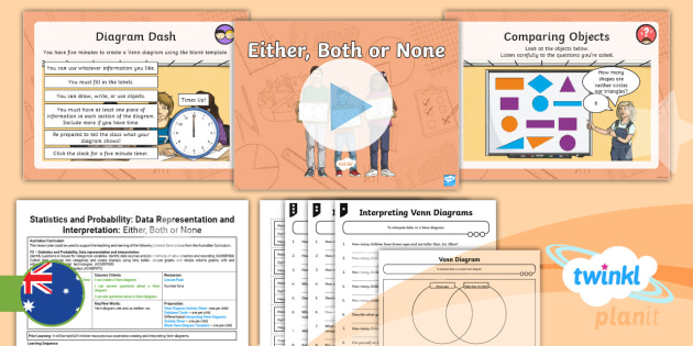 Year 3 Data Representation and Interpretation: Questions About Data ...