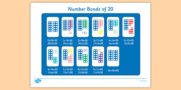 Number Bond of 20 Place Mat (teacher made)