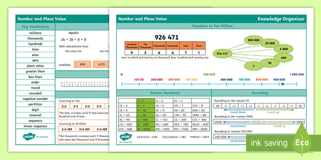 * NEW * Year 5 Number and Place Value Maths Knowledge Organiser