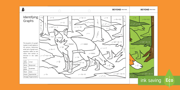 Identifying Graphs Colour by Number (teacher made)