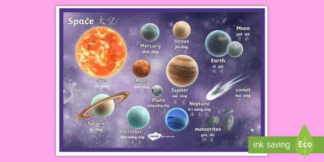 Space Detailed Images Word Mat English/Mandarin Chinese/Pinyin - Space Word