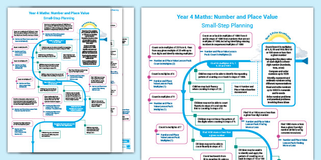 👉 Year 4 Maths: Number and Place Value Small-Step Plan