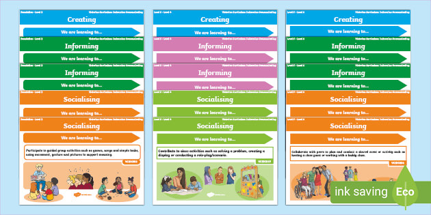 Victorian Curriculum F-6 Content Descriptions - Indonesian