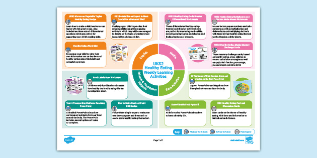 UKS2 Healthy Eating Weekly Learning Links Week 8 UKS2 Healthy Eating Weekly Learning Links Week 8
