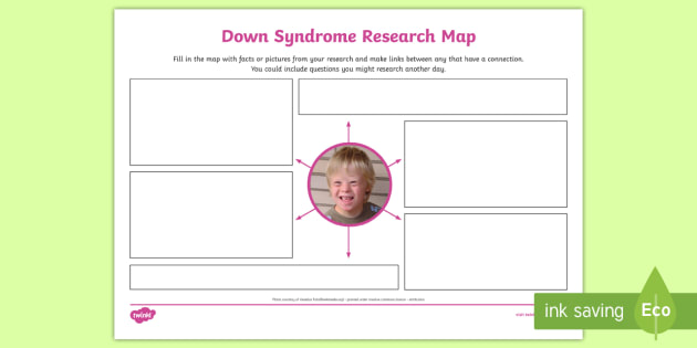 Down Syndrome Research Map (teacher made)