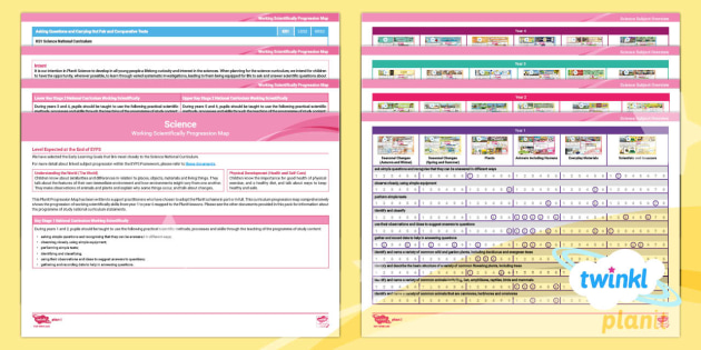 Deep Dive into Science: Science Progression of Skills