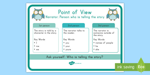Point Of View Poster English Resource Twinkl