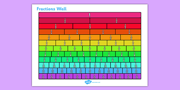 Fractions Wall KS2 Fractions