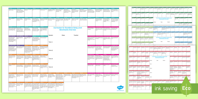 CfE Early Level Benchmarks including Gaelic Overview
