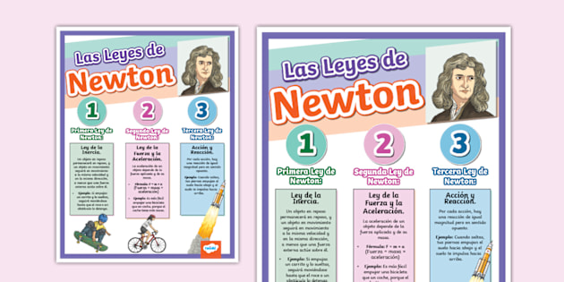 Hojas De Trabajo Sobre Las Leyes Del Movimiento De Newton Tríptico