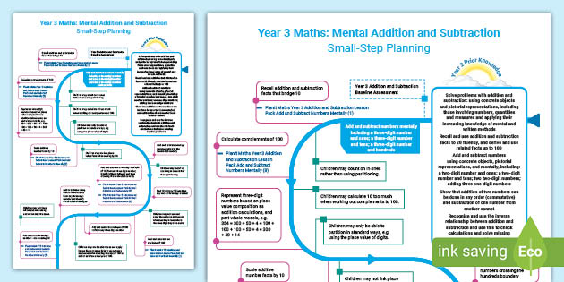 👉 Y3 Maths: Mental Addition and Subtraction Small-Step Plan