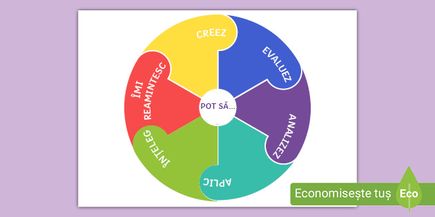 Taxonomia lui Bloom – Planșă