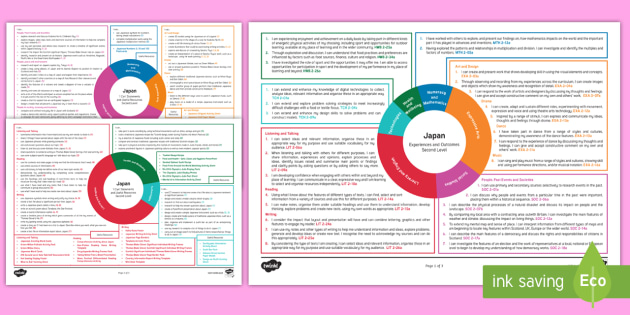 Japan Second Level CfE IDL Topic Web
