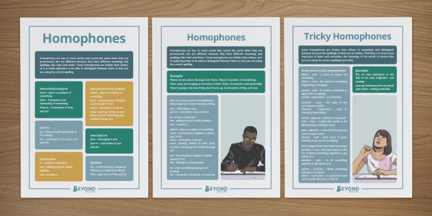 Homophones Posters for KS3 | SPaG | KS3 English | Beyond