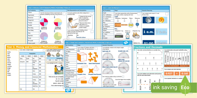 Year 5 Australian Maths Knowledge Organisers Pack