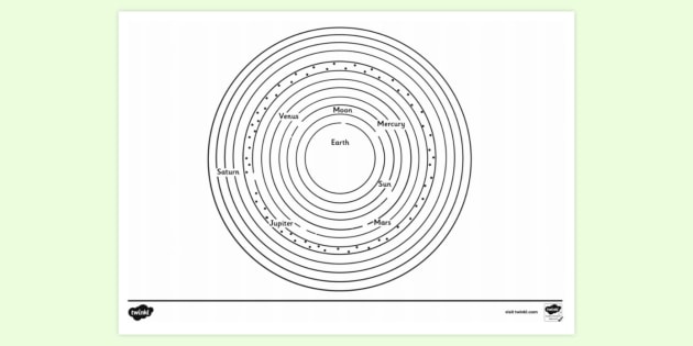FREE! - Ptolemy's Planetary Model Colouring Sheet | Colouring Sheets