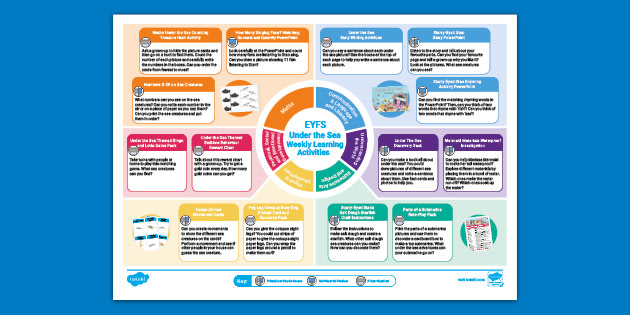 Under the Sea Weekly Learning Activities (Ages 3-5)