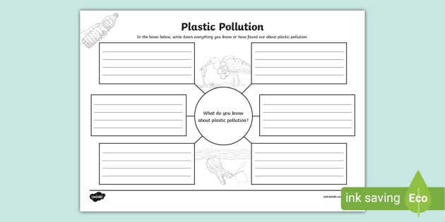 * NEW * Plastic Pollution Mind Map