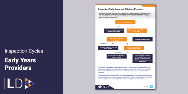 Inspecting Safeguarding In Early Years 2021 Inspection Tools And