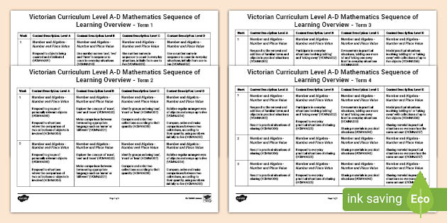 Victorian Curriculum Level A-D Mathematics Learning Overview