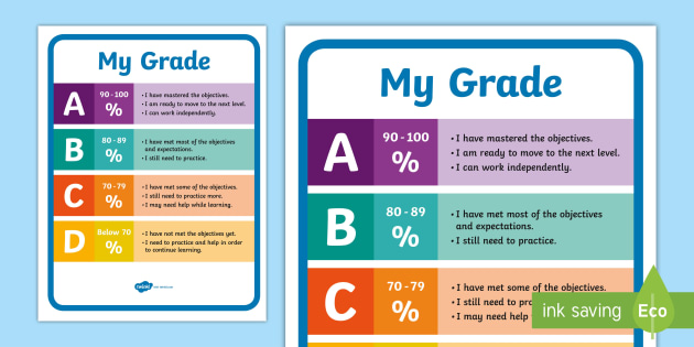 What Does My Grade Mean Large Poster teacher Made 