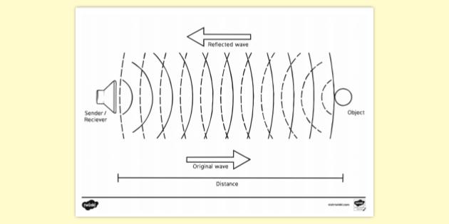 FREE! - Ultrasound Wave Colouring Sheet | Colouring Sheets