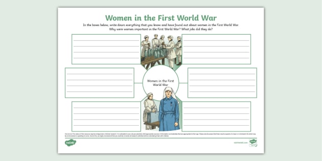 First World War Mind Maps | twinkl.co.uk