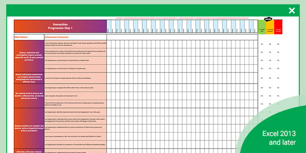 CfW Humanities Descriptions of Learning Assessment Spreadsheet