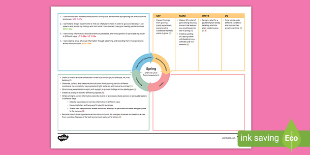 Spring CfE First Level Topic Assessment (teacher made)