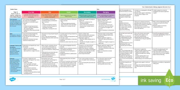 Australian Curriculum Year 3 Information Report Assessment Rubric/Guide to