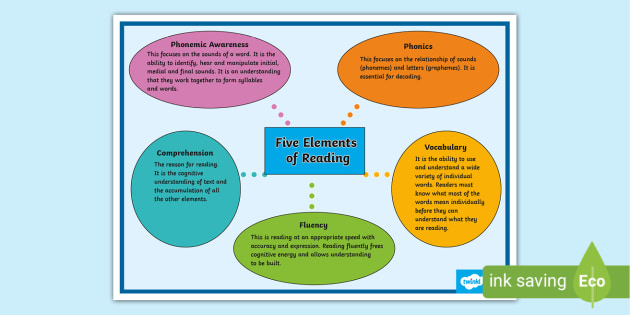 5 Elements of Reading Chart | KS2 Resources (teacher made)