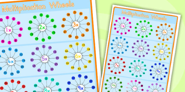 Multiplication Wheel Aid Poster (teacher made)