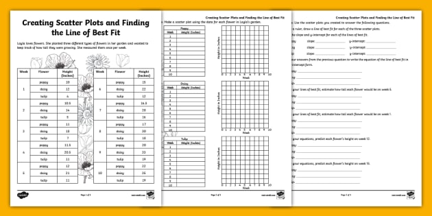 Scatter Plots And Line Of Best Fit Worksheet Unit 3.1 Scatter Plots